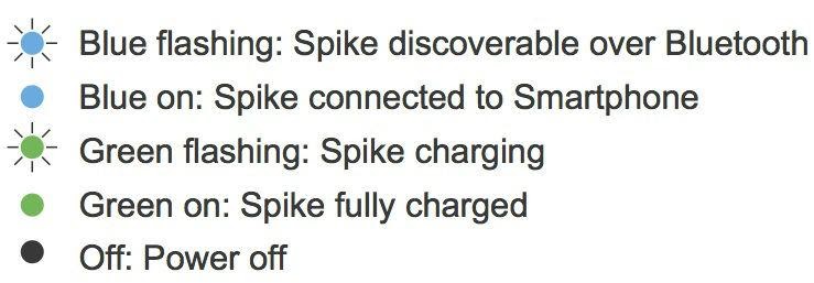 Spike Support | Spike Website